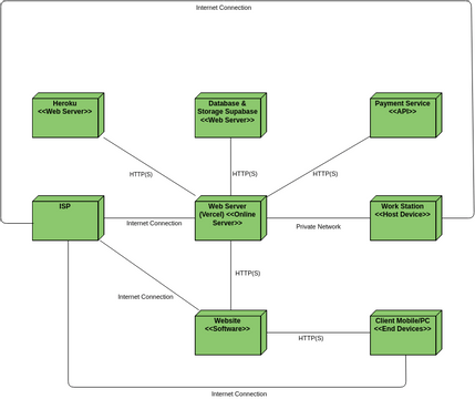 deployment | Visual Paradigm Community